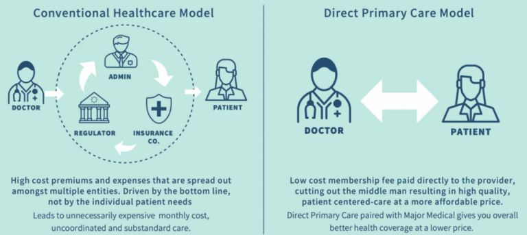 Vital Edge Health – Affordable Healthcare through Direct Primary Care ...